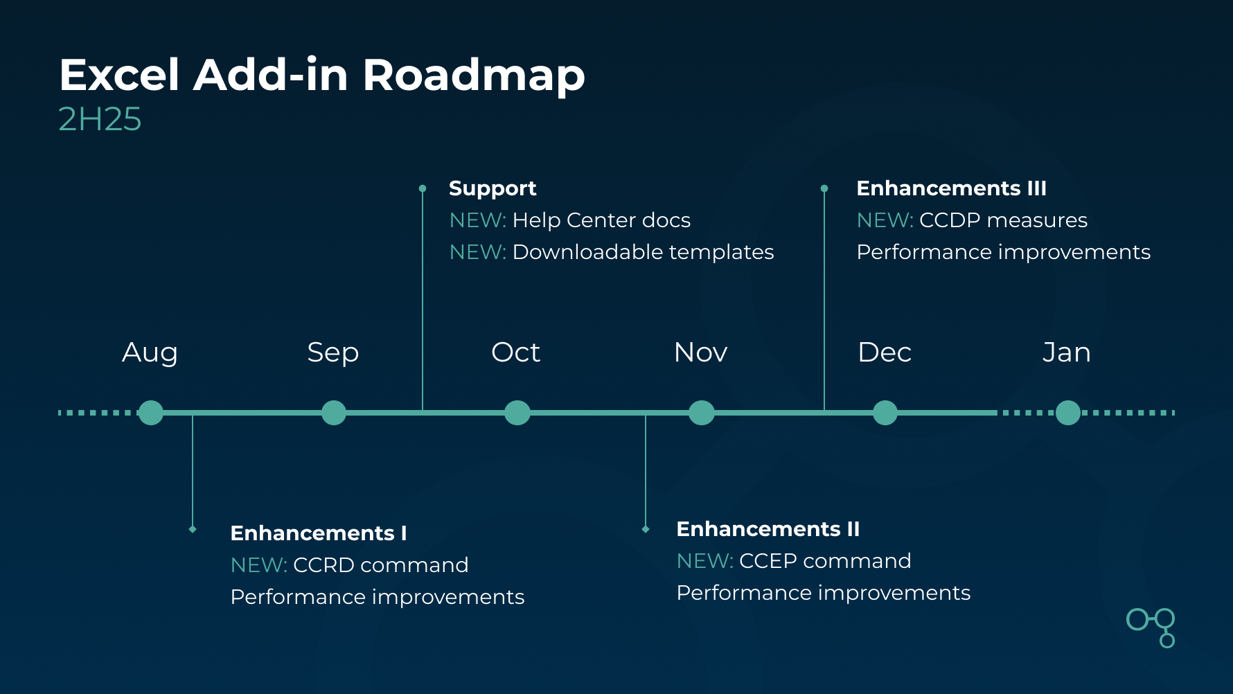 New features added to our Excel Add-in